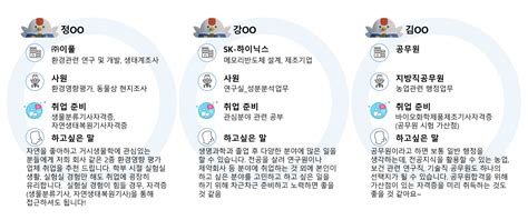 국립경국대학교 생명과학과 졸업생 인터뷰