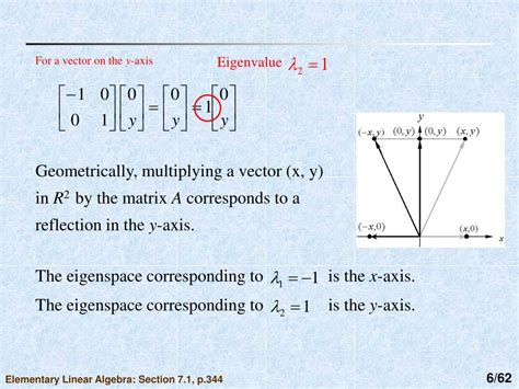 PPT CHAPTER EIGENVALUES AND EIGENVECTORS PowerPoint Presentation Free Download ID