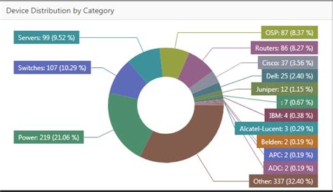 Netterrain Reporting And Analytics Dcim Network Documentation Osp