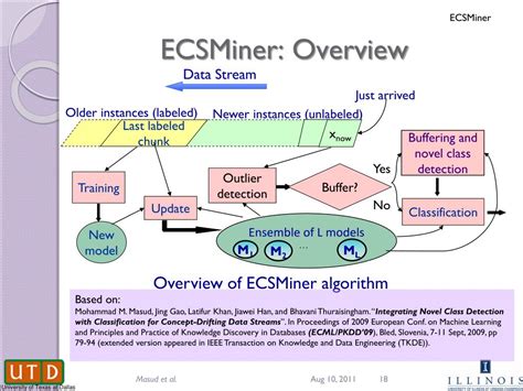 Ppt Data Stream Classification And Novel Class Detection Powerpoint Presentation Id4608639