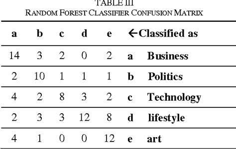 Subject Specific Stream Classification Preprocessing Algorithm For Twitter Data Stream