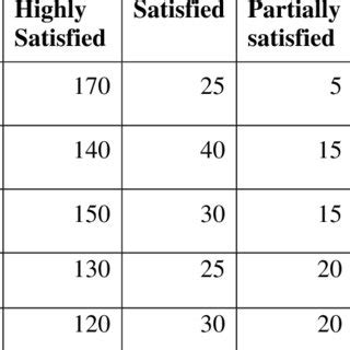 Different Types Of Users Download Table