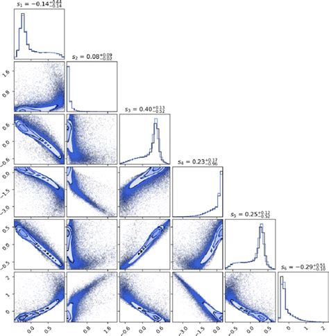 the latent space distribution of the validation data black and the