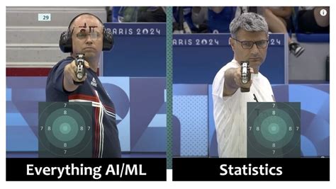 Narinder Singh On Linkedin Statbits Statistics Datascience Meme Humor