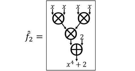 Xianrui Jery M On Linkedin Building Machine Learning Models With