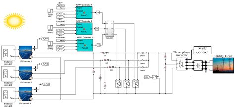 Maximum Power Extraction From A Partially Shaded Pv System Using An Interleaved Boost Converter