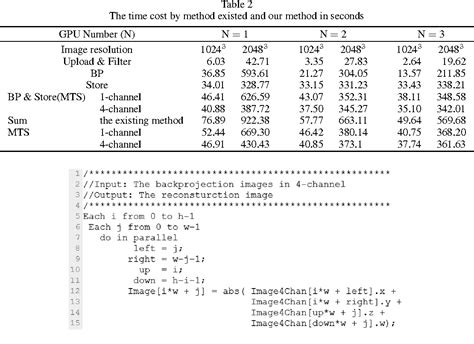 Table 2 From A Multi Thread Scheduling Method For 3d Ct Image