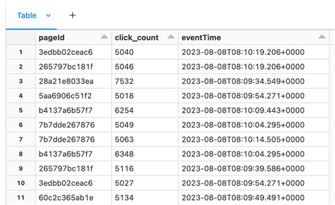 How To Build Operational Low Latency Stateful Spark Structured Streaming Pipelines