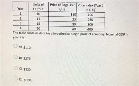 Solved The Table Contains Data For A Hypothetical