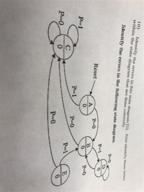 Solved 10 Identify The Errors In This State Diagram 2 Chegg Com