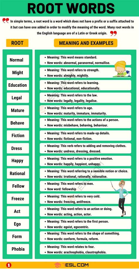 Root Words Definition And List Of Root Words With Meanings Artofit
