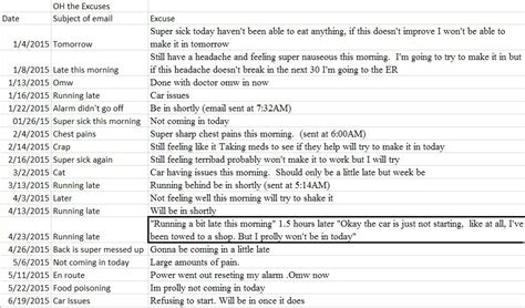 He Visto Hojas De Excel Que Nunca Creer Ais