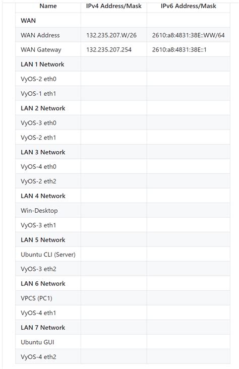 Using The IP Calculator To Subnet The Babe Chegg Com