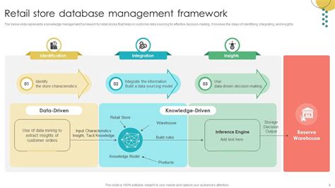 Database Management Powerpoint Ppt Template Bundles Ppt Presentation