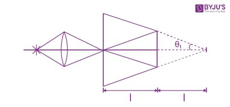 I E Irodov Solutions On Interference Of Light Chapter 5 2 Problems