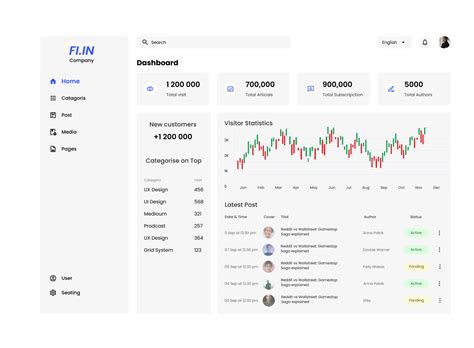 Dashboard Design UI UX By Debdas Soren On Dribbble