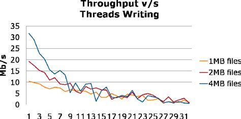 Remote Differential Compression Semantic Scholar