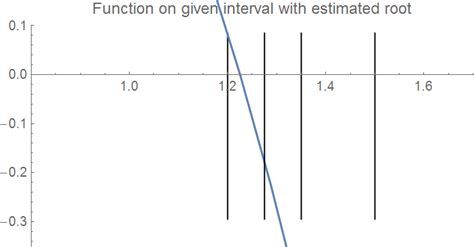 Mathematica Tutorial Part 13 Bracketing Methods
