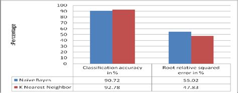 Figure 1 From Content Based Image Retrieval Using Wavelet Based Multi