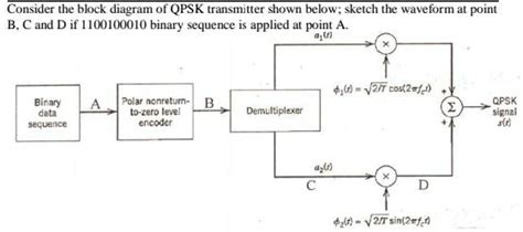 Solved Consider The Block Diagram Of Qpsk Transmitter Shown Below