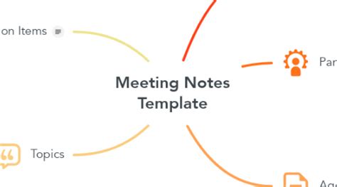 Meeting Notes MindMeister Mind Map