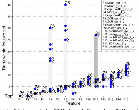Figure 14 From A Tutorial On Human Activity Recognition Using Body Worn Inertial Sensors