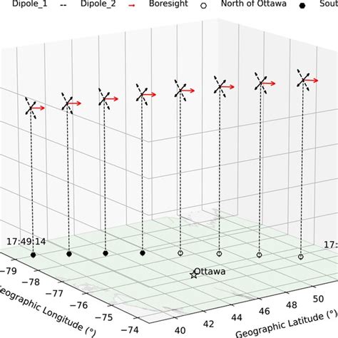 A Three‐dimensional View Of The Radio Receiver Instrument Rri Download Scientific Diagram