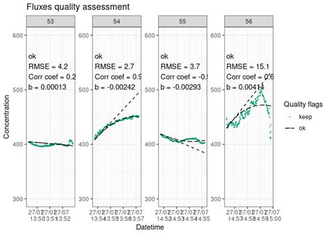 Calculate Ecosystem Gas Fluxes From Raw Data • Fluxible