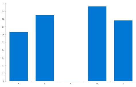 Telerik Ui For Net Maui Charts—visualize Data 15 Ways