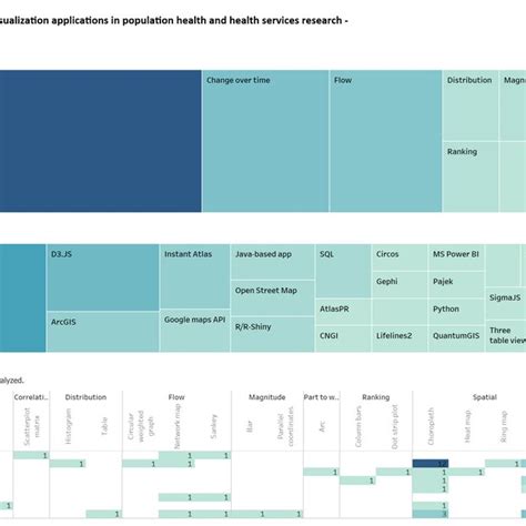 Types Of Visualizations Primary Software Tool And Visualization Type