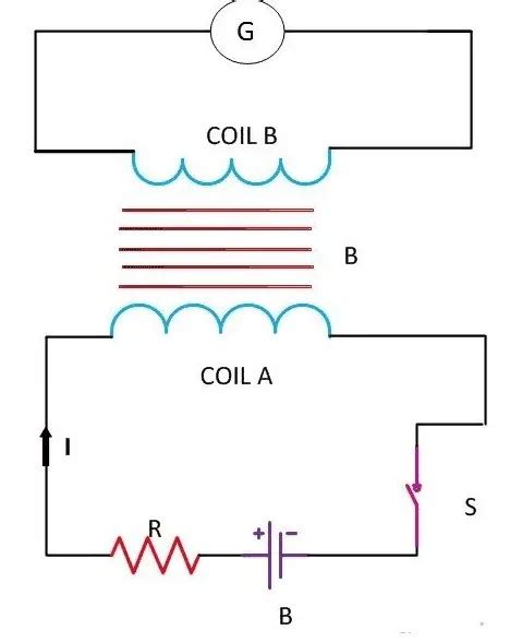 Mutual Inductance Definition Explanation Formula