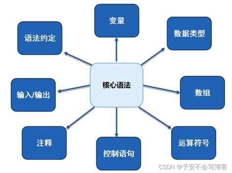 第十一章 Javascript基础 Csdn博客 第十一章 Javascript基础 Csdn博客