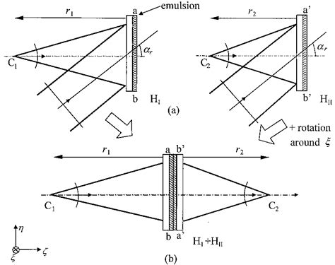 Schematic Diagrams Of A The Recording Of Two Off Axis Holograms H I Download Scientific