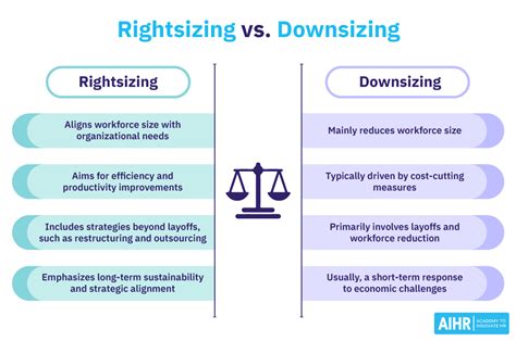 what is rightsizing plus pros and cons hr glossary aihr