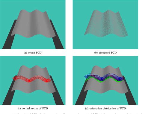 Figure 1 From Hybrid Vision Force Robot Force Control For Tasks On Soft