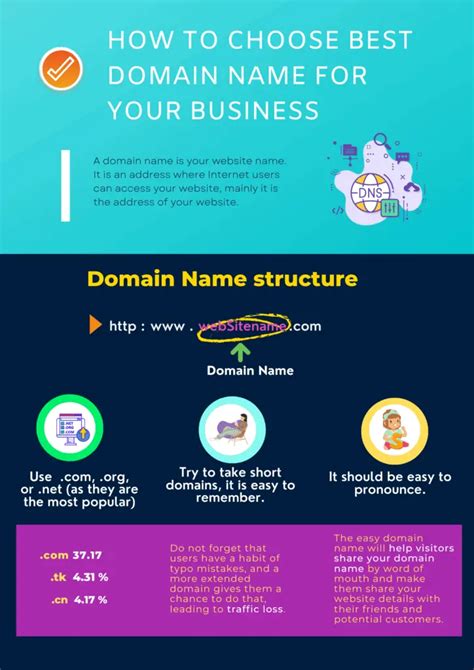 How To Choose The Best Domain Name For Your Business Beginners Guide