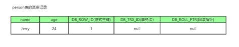 【mysql笔记】正确的理解mysql的mvcc及实现原理mysqlmvcc实现原理 Csdn博客 【mysql笔记】正确的理解mysql的mvcc及实现原理mysqlmvcc实现原理 Csdn博客