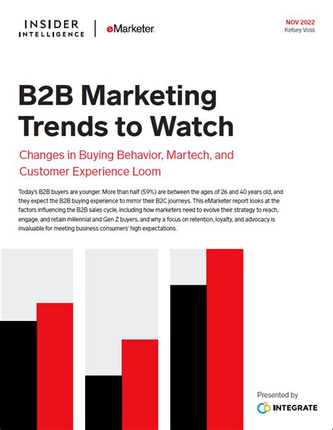 B2b Marketing Trends To Watch Wisdominterface