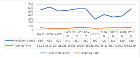 Figure 1 From Gender Classification Using Proposed Cnn Based Model And Ant Colony Optimization