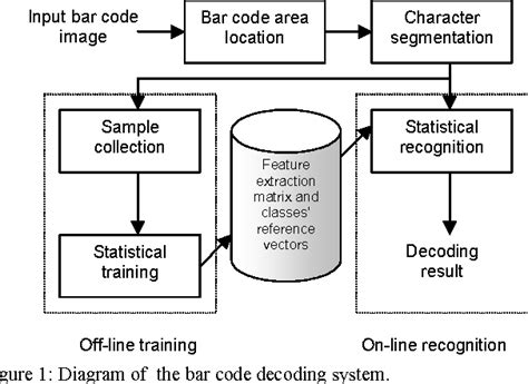Table From Bar Code Reading From Images Captured By Camera Phones