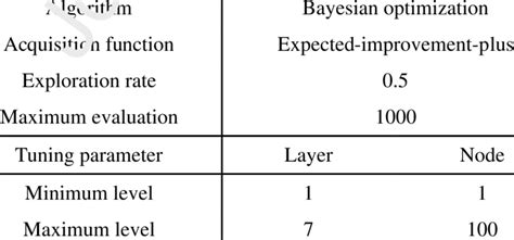 setup for hyperparameter tuning of artificial neural network ann download scientific diagram