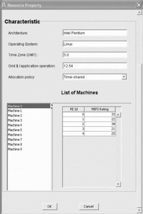 Resource Dialog To View Grid Resource Properties Download Scientific Diagram