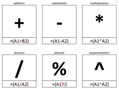 Formula Operator In MS Excel Computer Hindi Notes