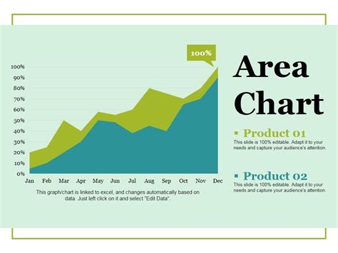 Area Chart Ppt Powerpoint Presentation Layouts Visuals