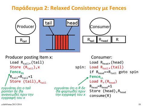 Ppt Parallel Architectures Memory Consistency Synchronization Powerpoint Presentation Id
