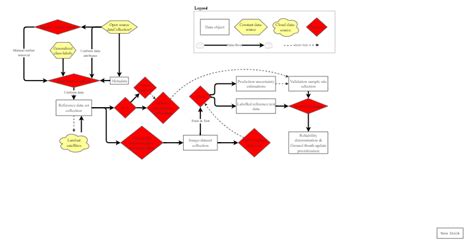 Revised GRS Thesis Flow Chart Insight Maker
