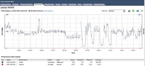 Understanding Cpu Ready Time In Vmware 5x Electric Monk