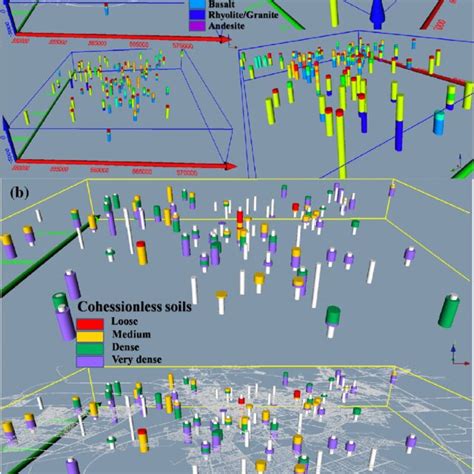 Soil Types According To AASHTO Classification Download Scientific Diagram