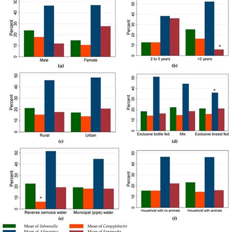 Distribution Percentage Of Cases Of Demographic Characteristics Sex Download Scientific