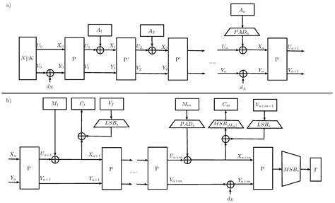 Electronics Free Full Text Fpga Implementation Of Some Second Round